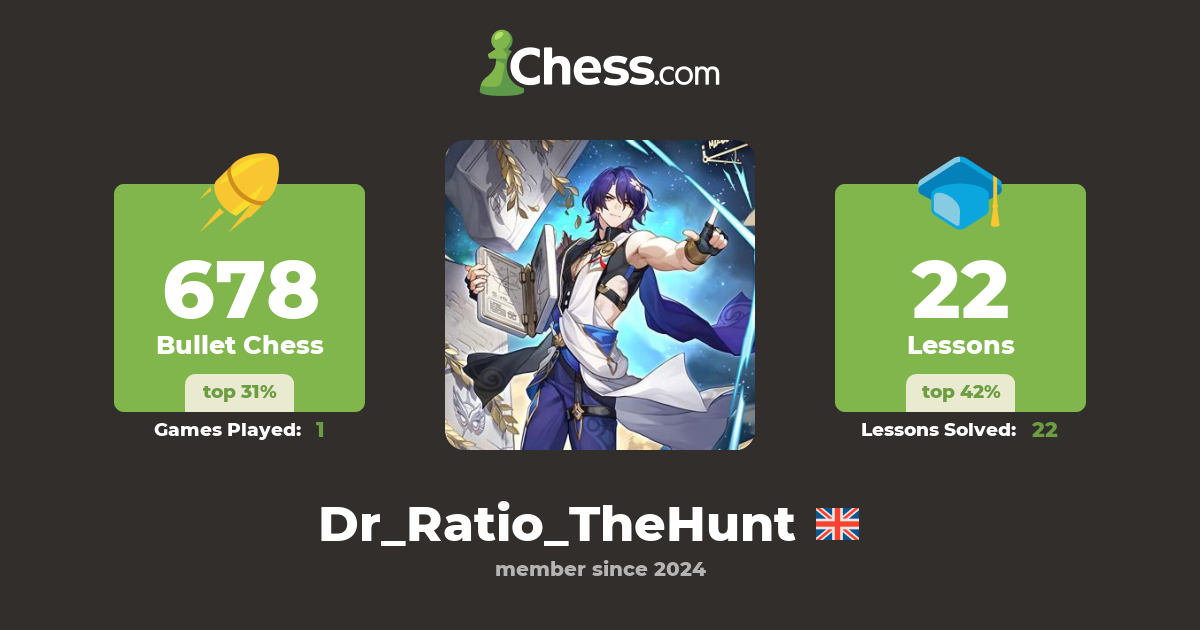Veritas Ratio (Dr_Ratio_TheHunt) - Chess Profile - Chess.com