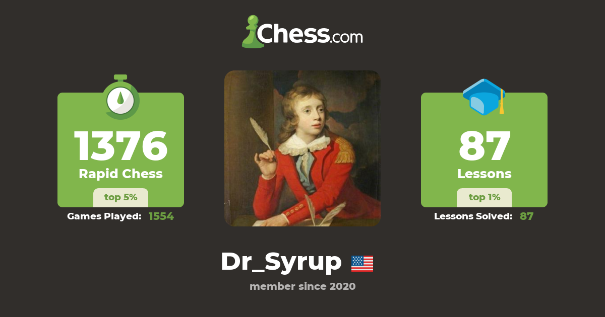Dr_Syrup - Chess Profile - Chess.com