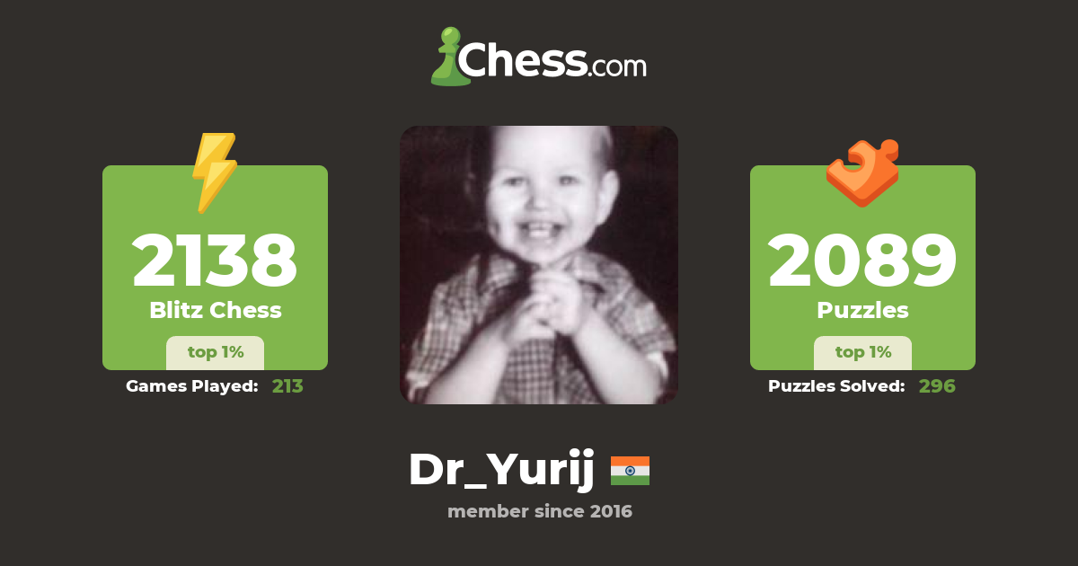Yuriy Petenev (Dr_Yurij) - Chess Profile - Chess.com
