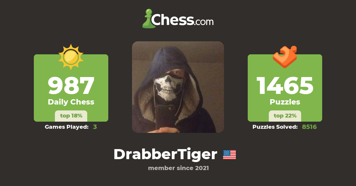 Jacob Landers (DrabberTiger) - Chess Profile - Chess.com