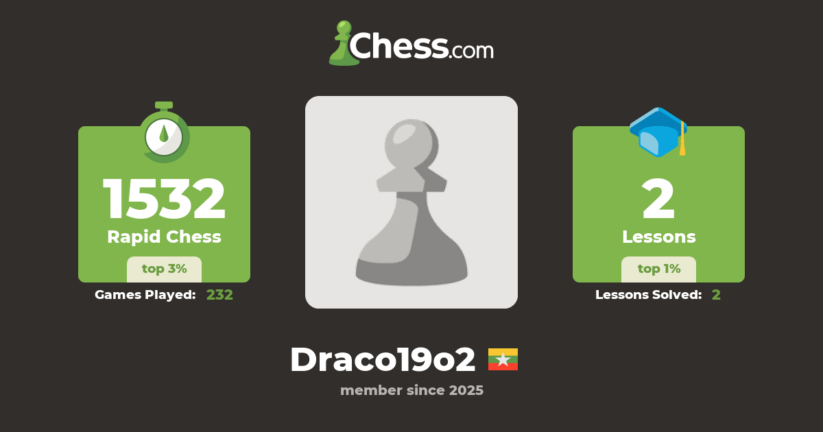 Pyae Phyo Maung (Draco19o2) - Chess Profile - Chess.com