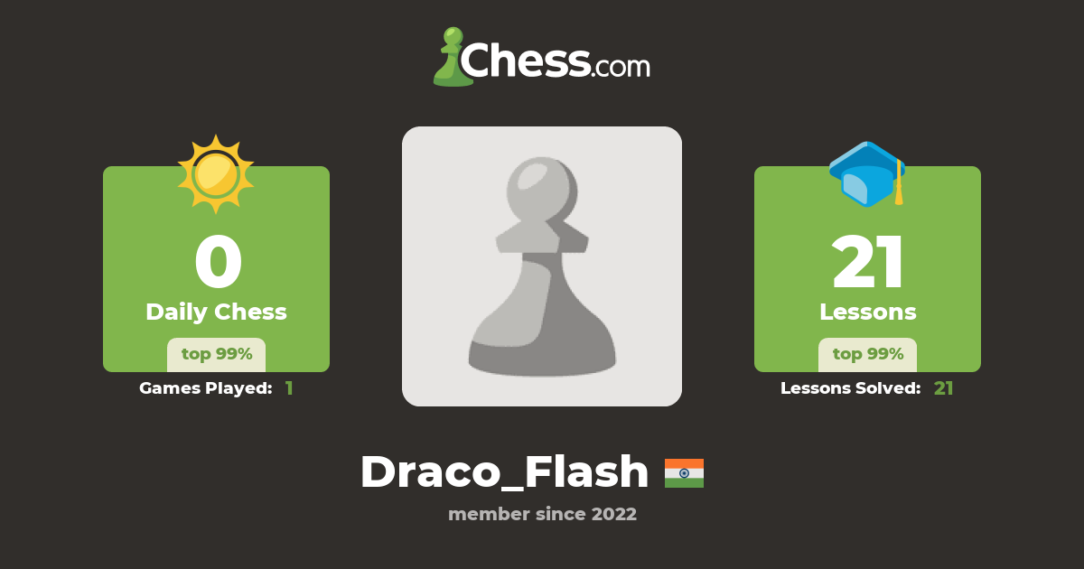 Draco_Flash - Chess Profile - Chess.com