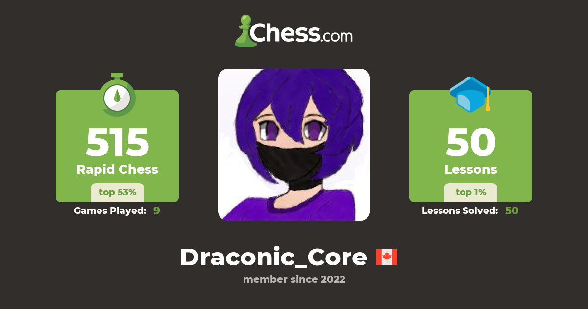 Draconic_Core - Chess Profile - Chess.com