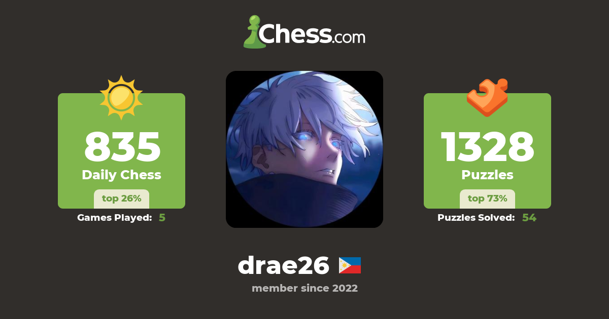 drae (drae26) - Chess Profile - Chess.com