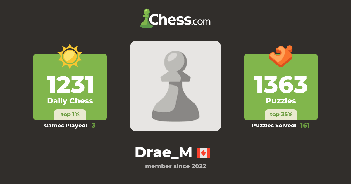 Drae_M - Chess Profile - Chess.com