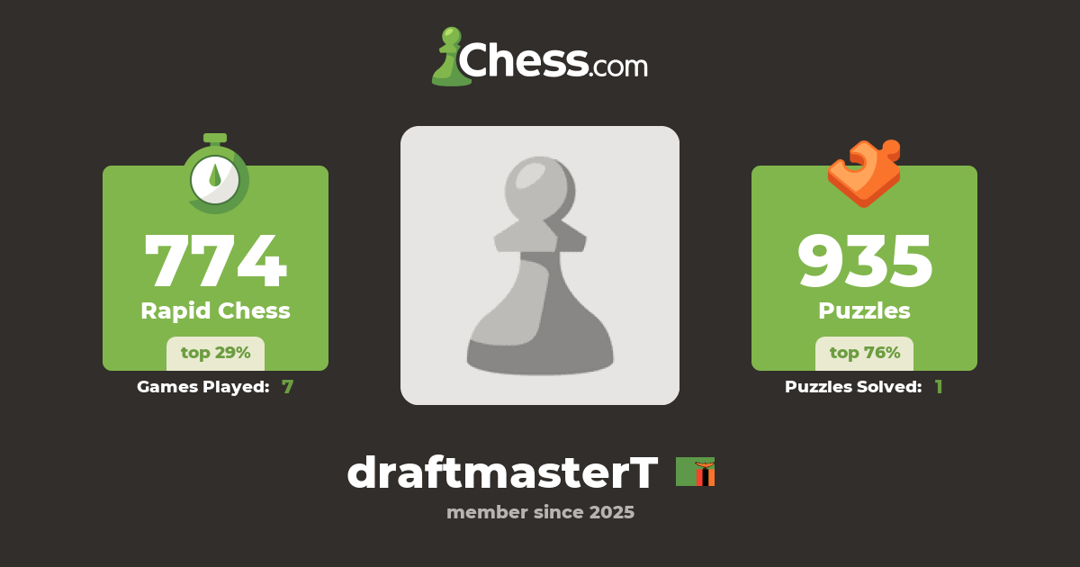 draftmasterT - Chess Profile - Chess.com