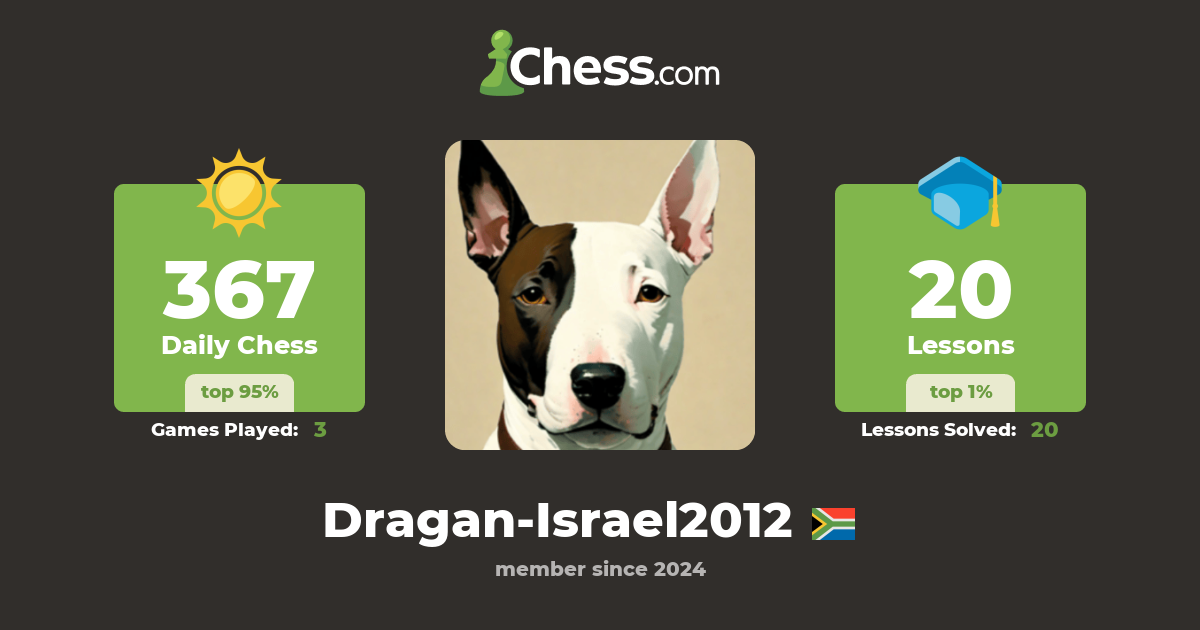 Jacob's Saw (Dragan-Israel2012) - Chess Profile - Chess.com
