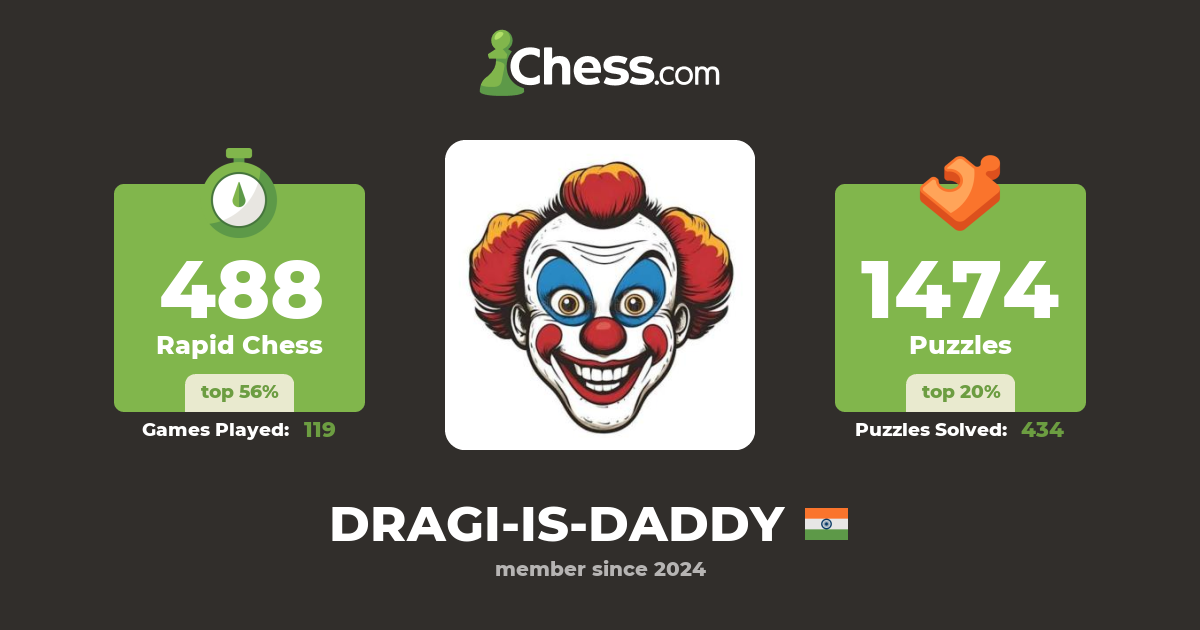 Vishvender Lamba (DRAGI-IS-DADDY) - Chess Profile - Chess.com