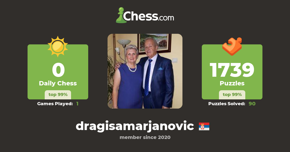 Dragisa Marjanovic (dragisamarjanovic) - Chess Profile - Chess.com