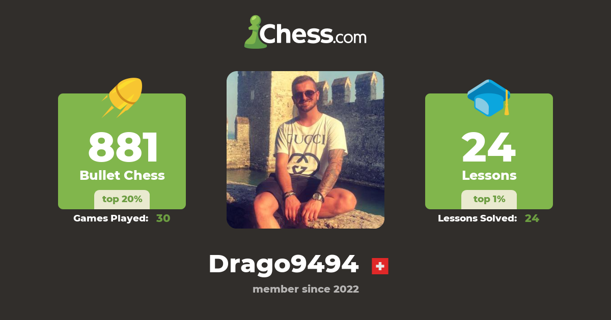 Dragan Markovic (Drago9494) - Chess Profile - Chess.com