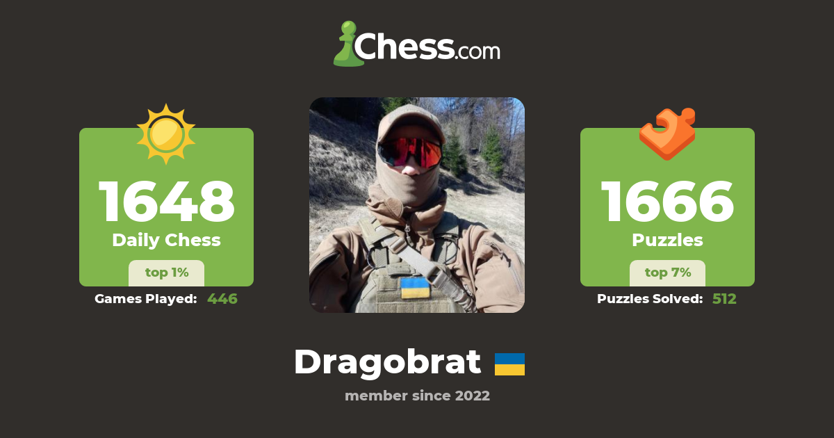 Dragobrat - Chess Profile - Chess.com