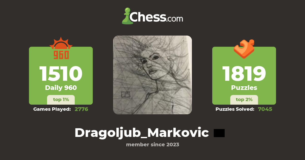 Dragoljub_Markovic - Chess Profile - Chess.com