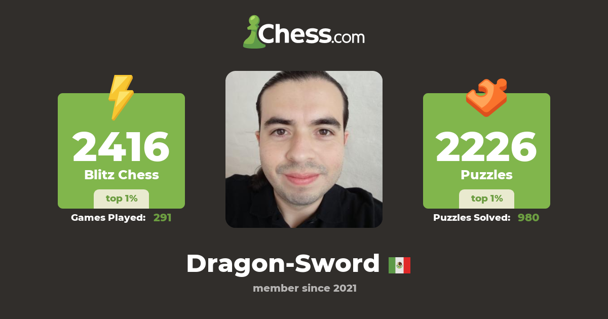 NM Manuel Asis Campos Rosas (Dragon-Sword) - Chess Profile - Chess.com