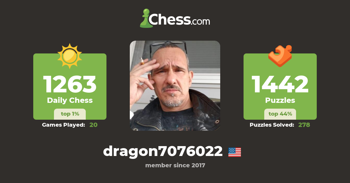 Richard Grillo (dragon7076022) - Chess Profile - Chess.com