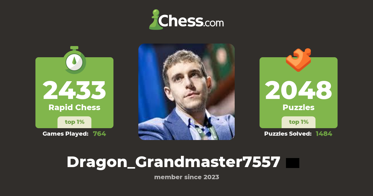 Sunny Truong (Dragon_Grandmaster7557) - Chess Profile - Chess.com