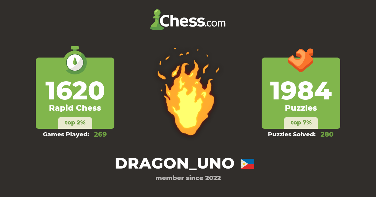 DRAGON BALL (DRAGON_UNO) - Chess Profile - Chess.com