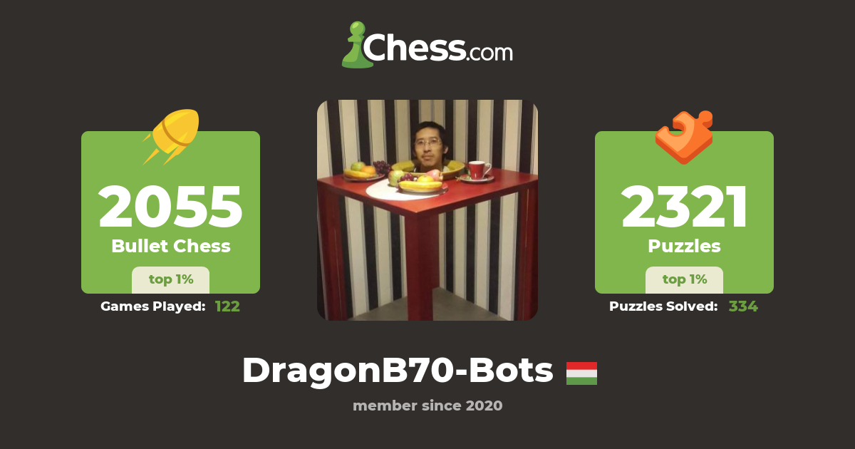 Minh To (DragonB70-Bots) - Chess Profile - Chess.com