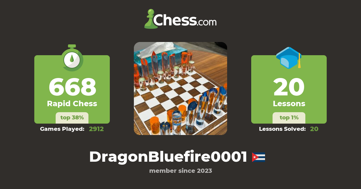 DragonBluefire0001 - Chess Profile - Chess.com