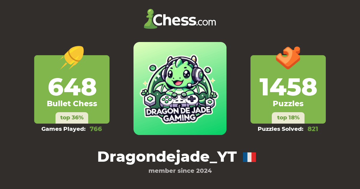 Dragon de jade (Dragondejade_YT) - Chess Profile - Chess.com