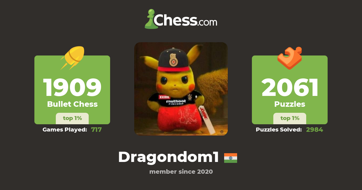 Dummy And Draggie (Dragondom1) - Chess Profile - Chess.com