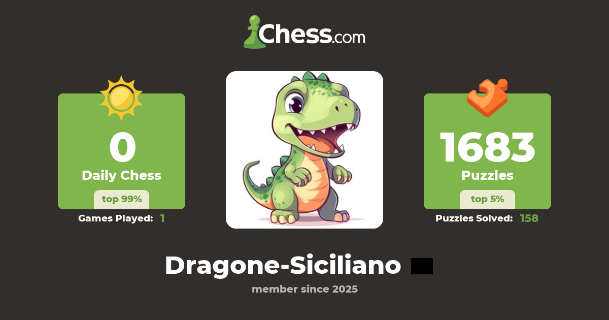 Dragone-Siciliano - Chess Profile - Chess.com