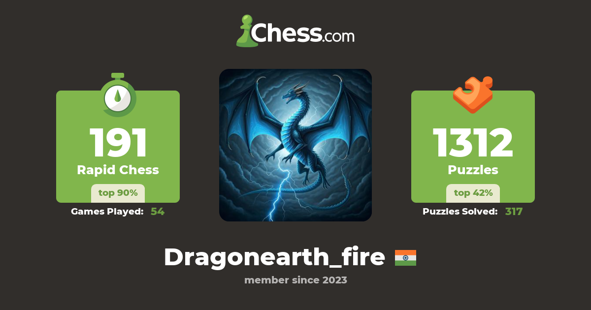 Dragonearth_fire - Chess Profile - Chess.com