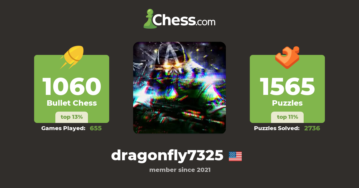 Jayden Chan (dragonfly7325) - Chess Profile - Chess.com