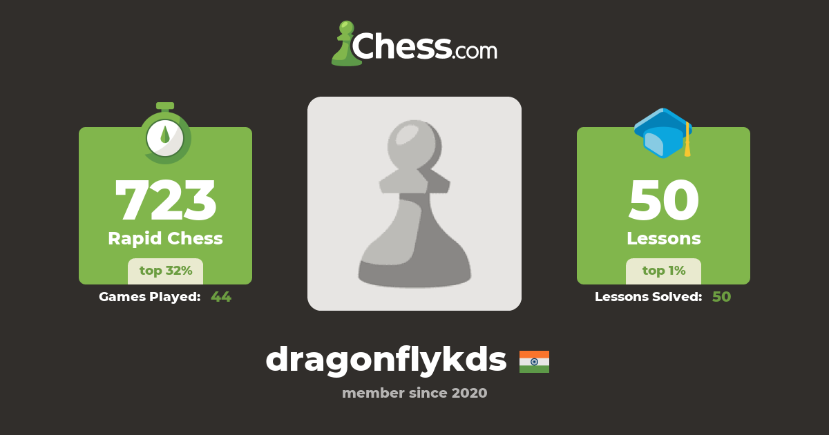 Divya (dragonflykds) - Chess Profile - Chess.com