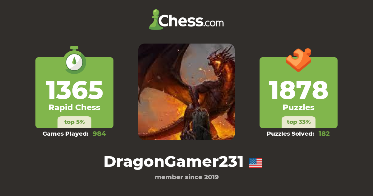 Michael Deitz (DragonGamer231) - Chess Profile - Chess.com