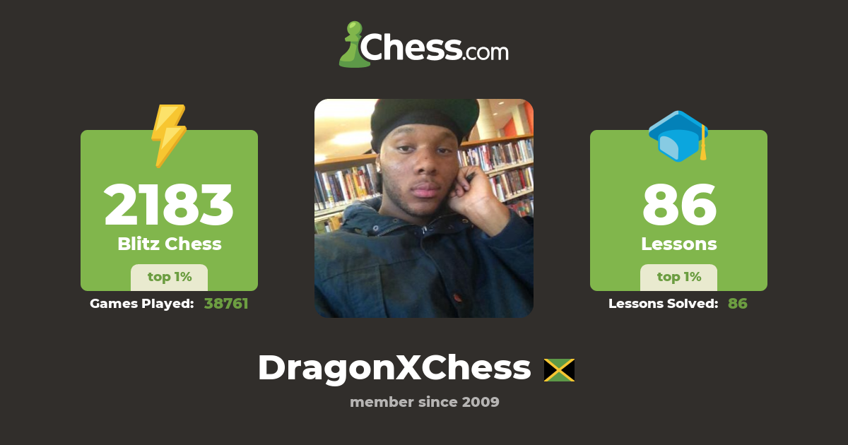 Donny Morgan (DragonXChess) - Chess Profile - Chess.com