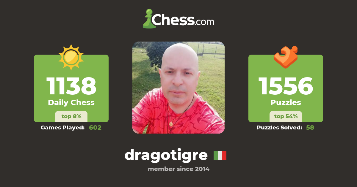 Giancarlo Sacchi (dragotigre) - Chess Profile - Chess.com