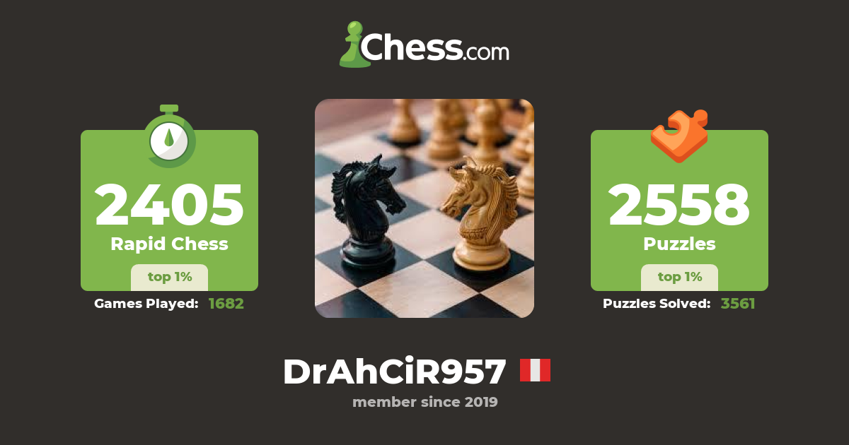 Drahcir Chessking (DrAhCiR957) - Chess Profile - Chess.com