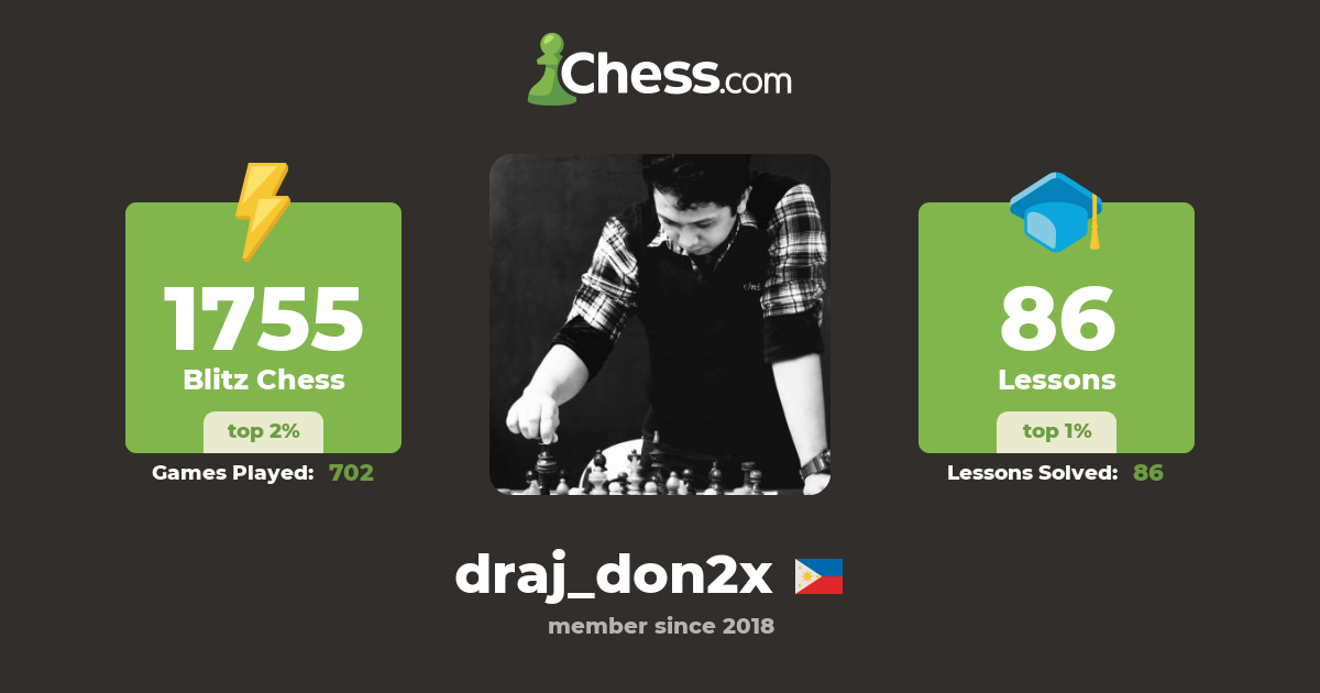 Joseph Adonis Dolores (draj_don2x) - Chess Profile - Chess.com