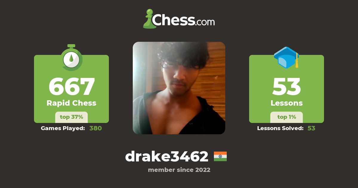 drake3462 - Chess Profile - Chess.com