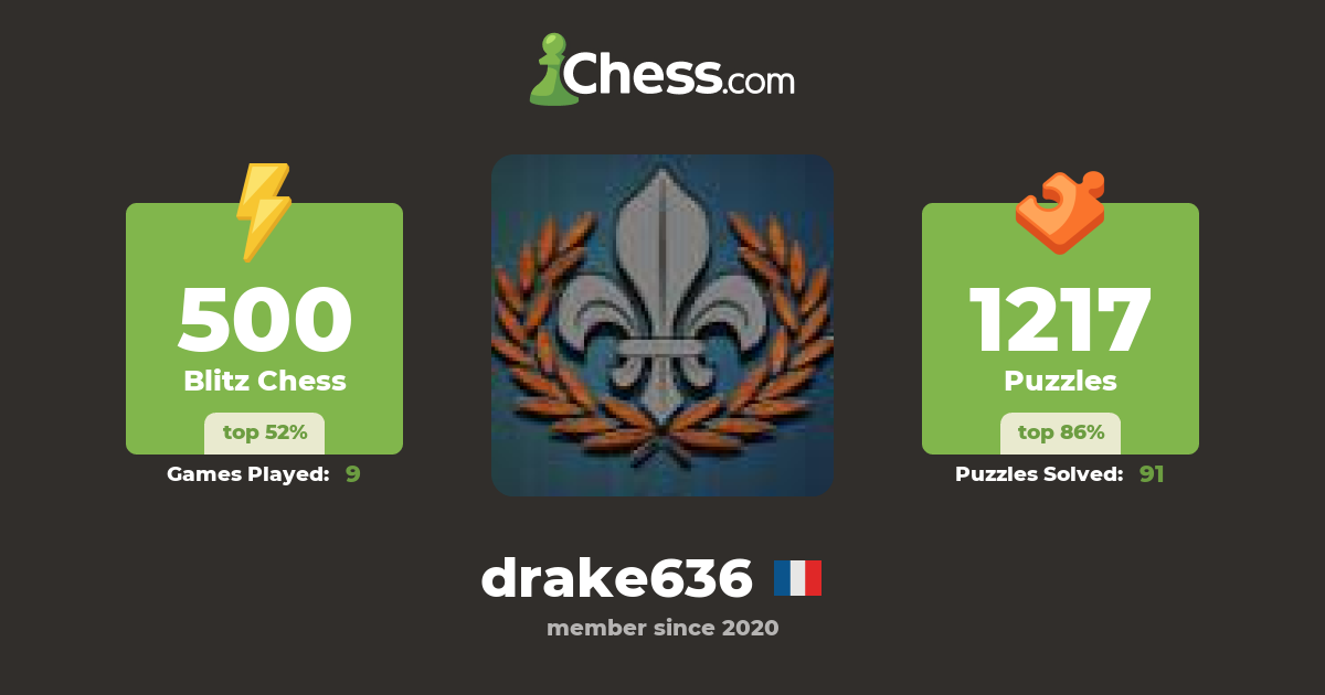 drake 636 (drake636) - Chess Profile - Chess.com