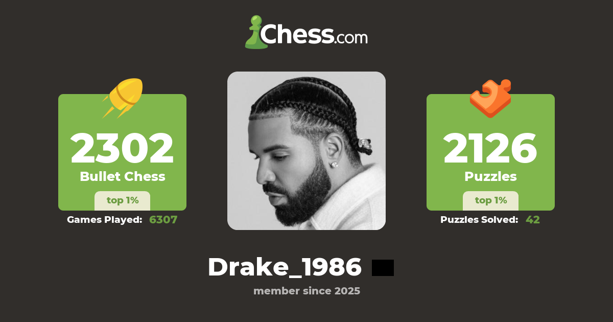 Drake_1986 - Chess Profile - Chess.com