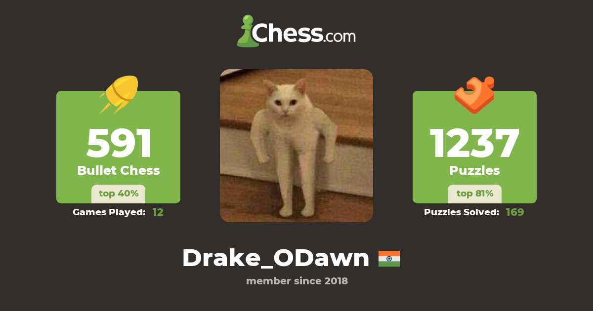 Aditya Chowdhury (Drake_ODawn) - Chess Profile - Chess.com