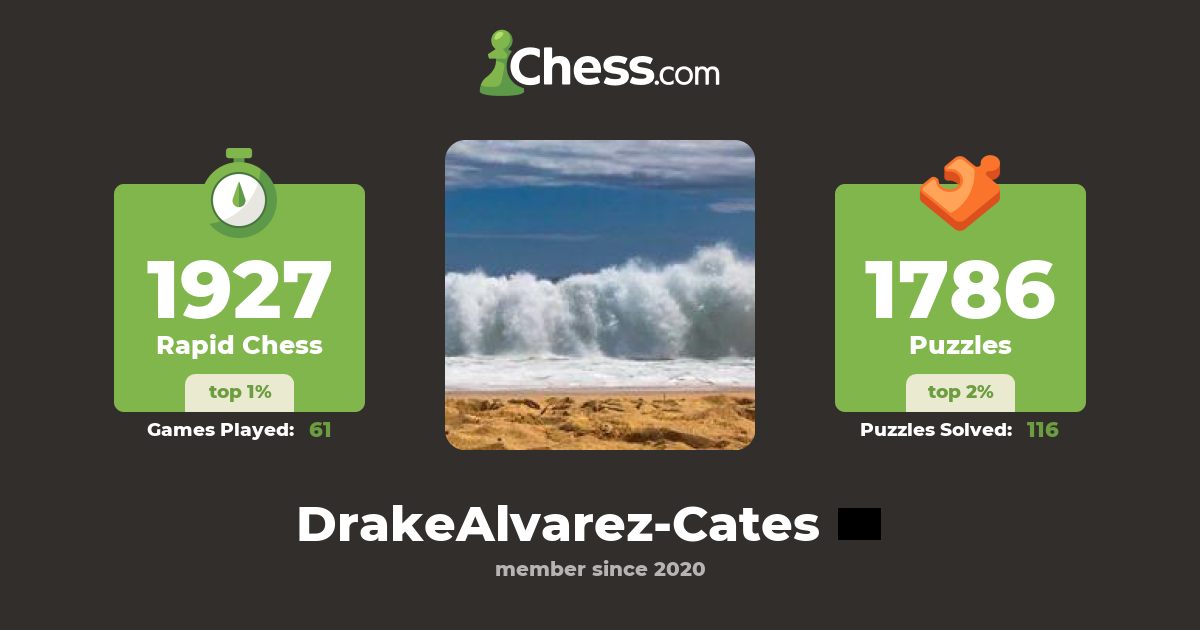 Drake Alvarez-Cates (DrakeAlvarez-Cates) - Chess Profile - Chess.com