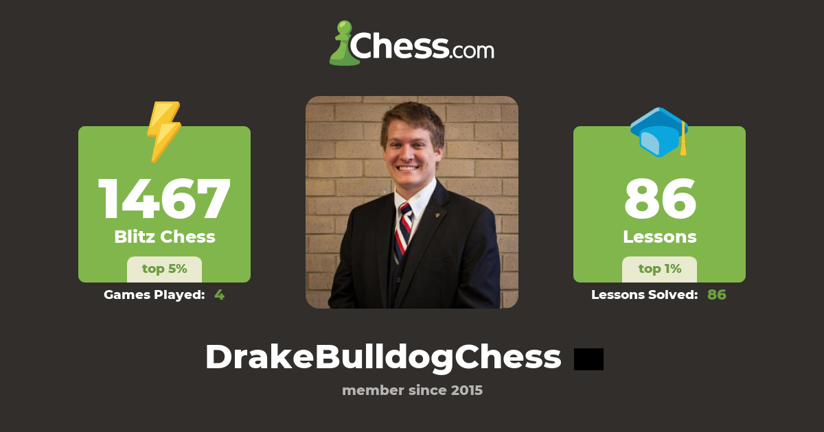 Mitchell Fabian (DrakeBulldogChess) - Chess Profile - Chess.com