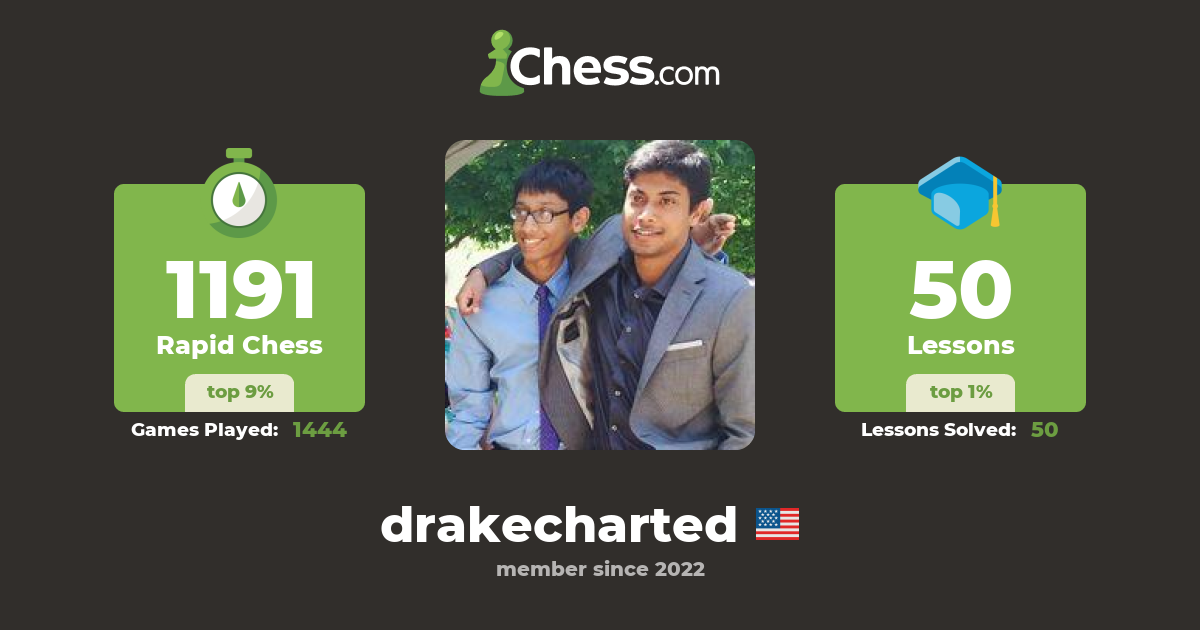 drakecharted - Chess Profile - Chess.com