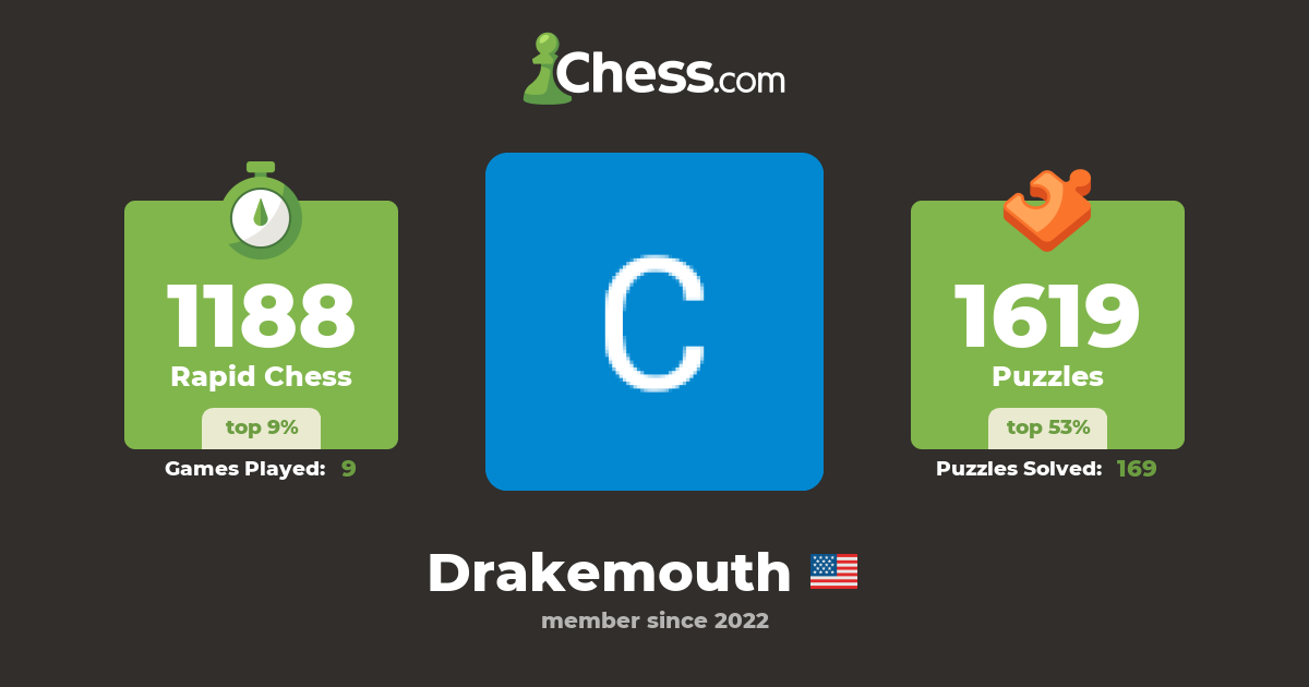 Corey Mack (Drakemouth) - Chess Profile - Chess.com