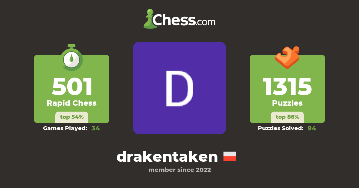 Draken Taken (drakentaken) - Chess Profile - Chess.com