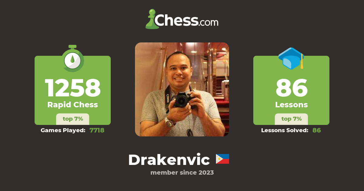 Drakenvic - Chess Profile - Chess.com