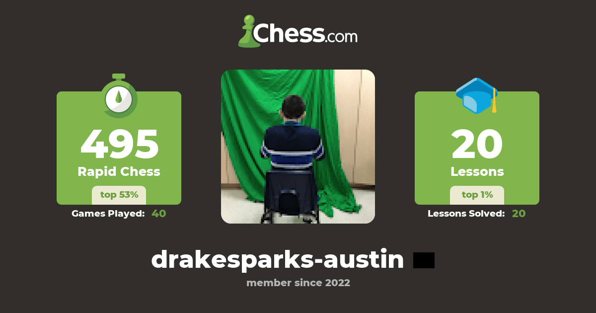 Drake Sparks-Austin [Student] (drakesparks-austin) - Chess Profile ...