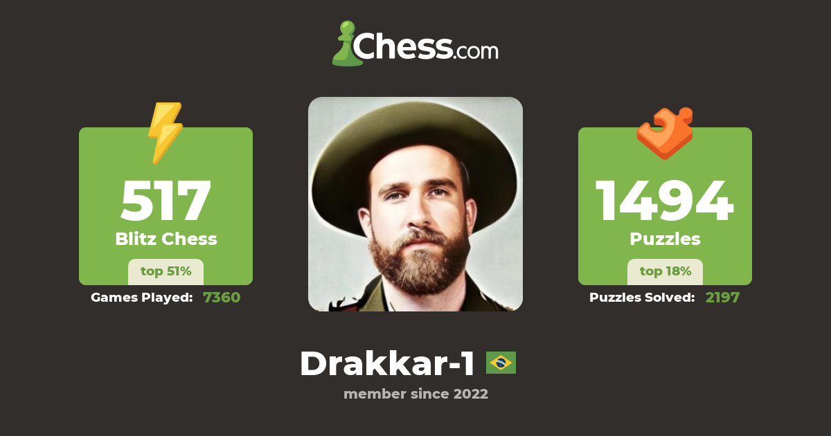 Drakkar-1 - Chess Profile - Chess.com