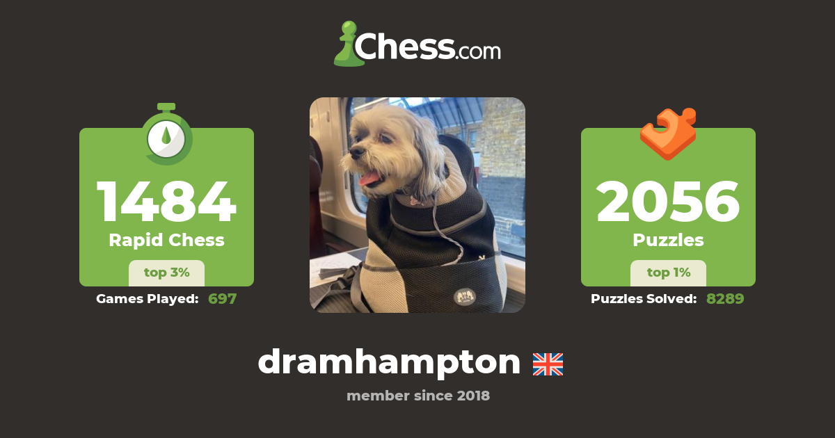 dramhampton - Chess Profile - Chess.com