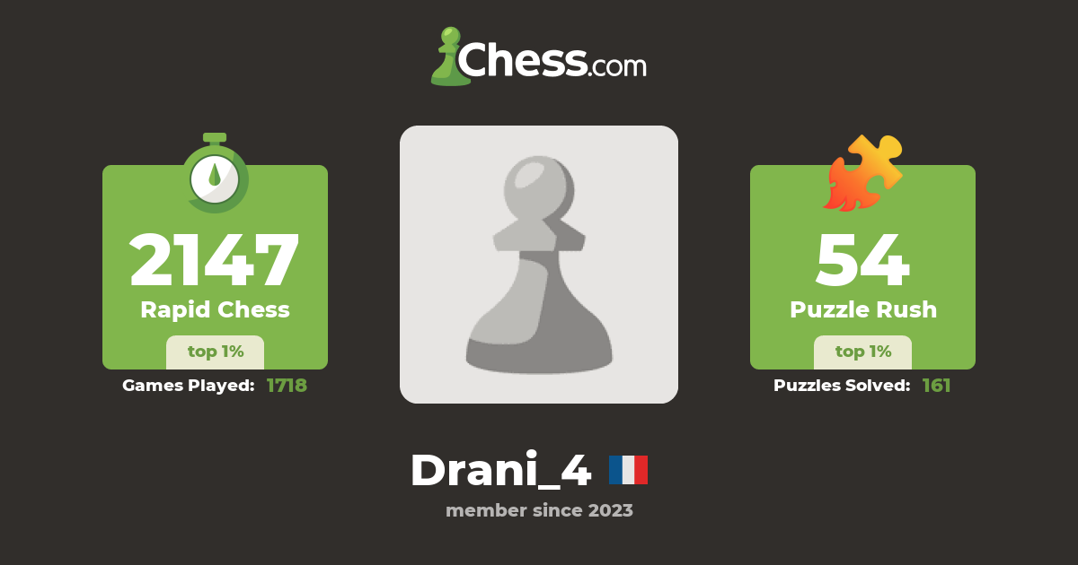 Drani_4 - Chess Profile - Chess.com