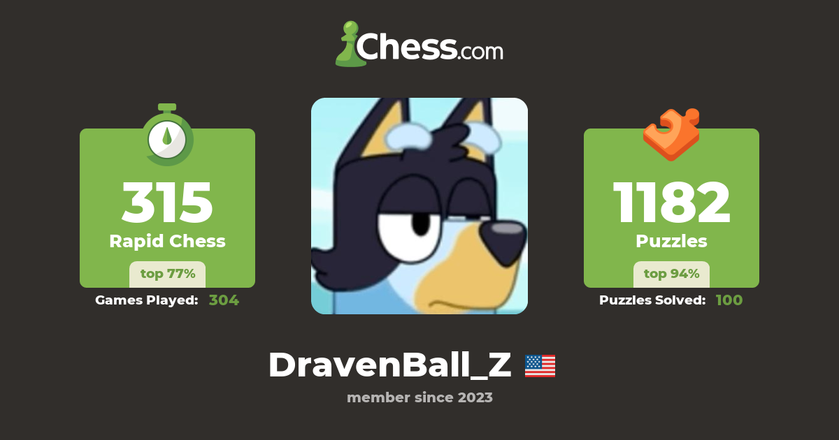Draven (DravenBall_Z) - Chess Profile - Chess.com