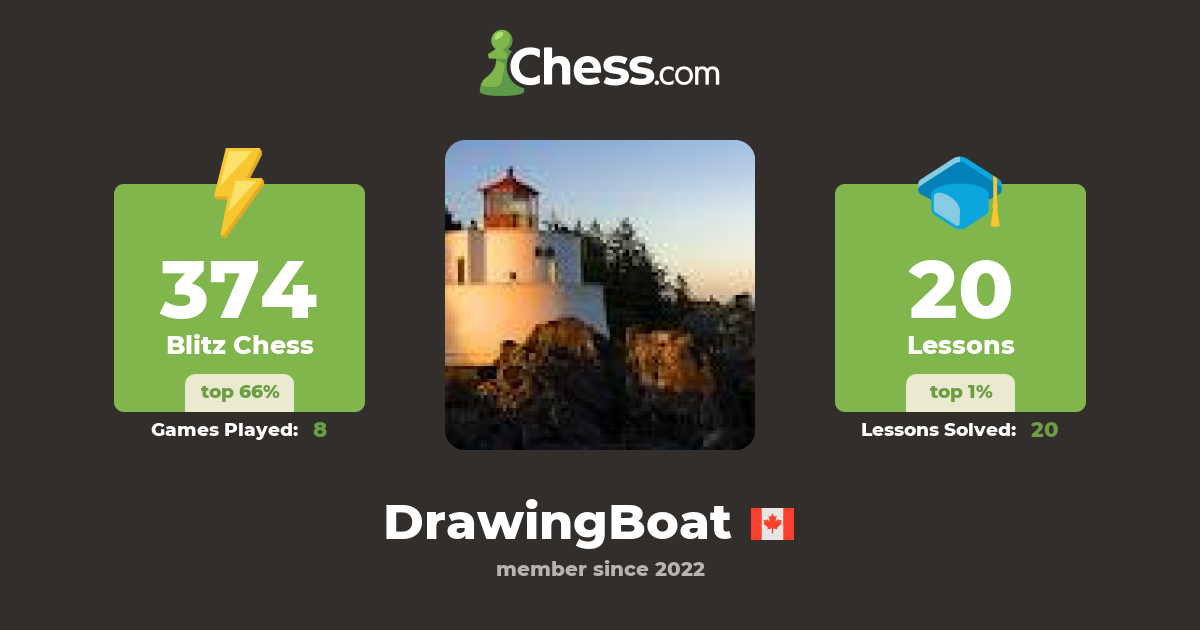 Usman Ghani (DrawingBoat) - Chess Profile - Chess.com