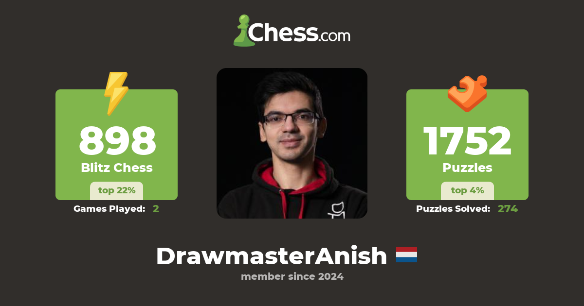 Anish Giri (DrawmasterAnish) - Chess Profile - Chess.com